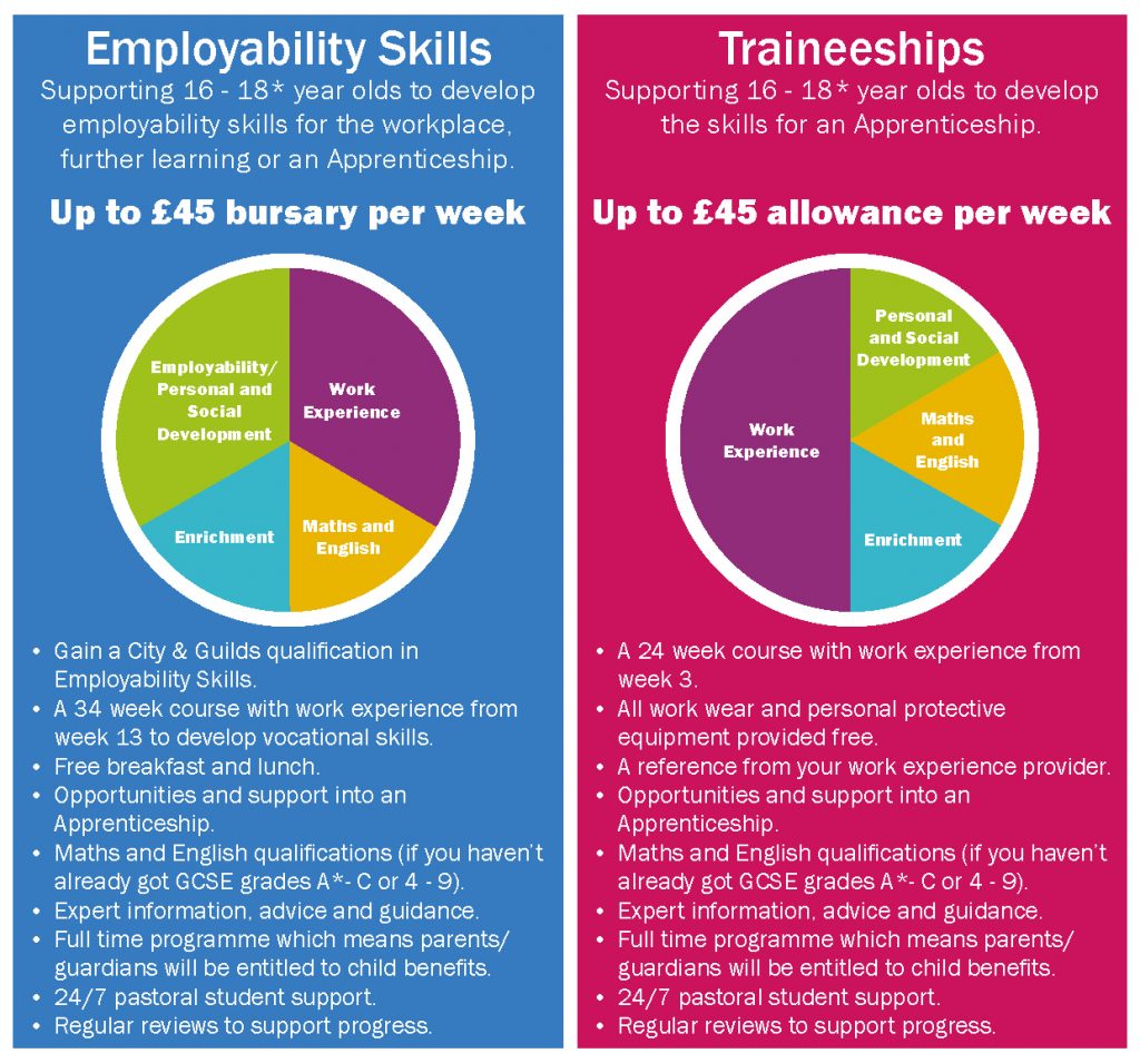 Study Programme - North Lancs Training Group